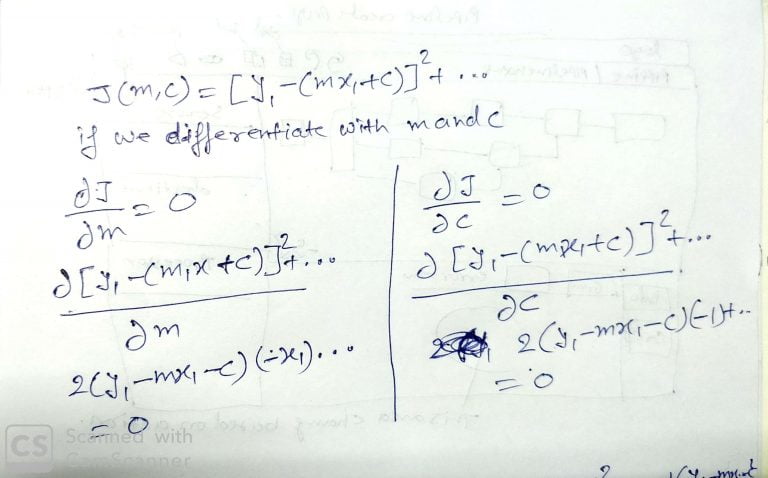 1. Cost Function in Linear Regression: A Clear Guide