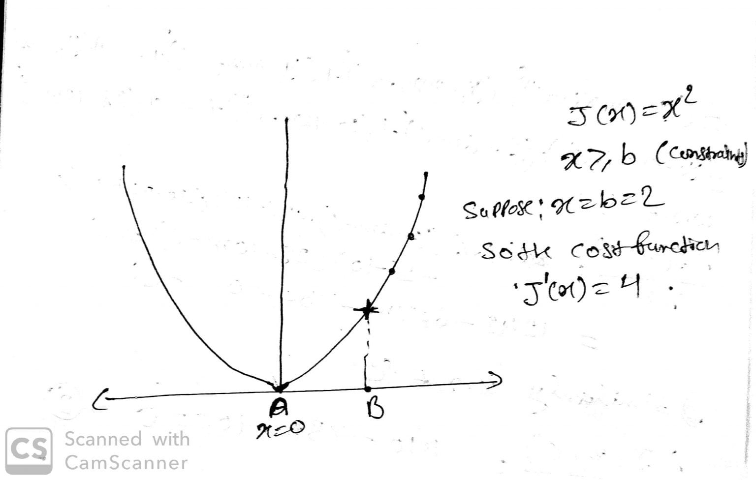 1. Cost Function in Linear Regression: A Clear Guide