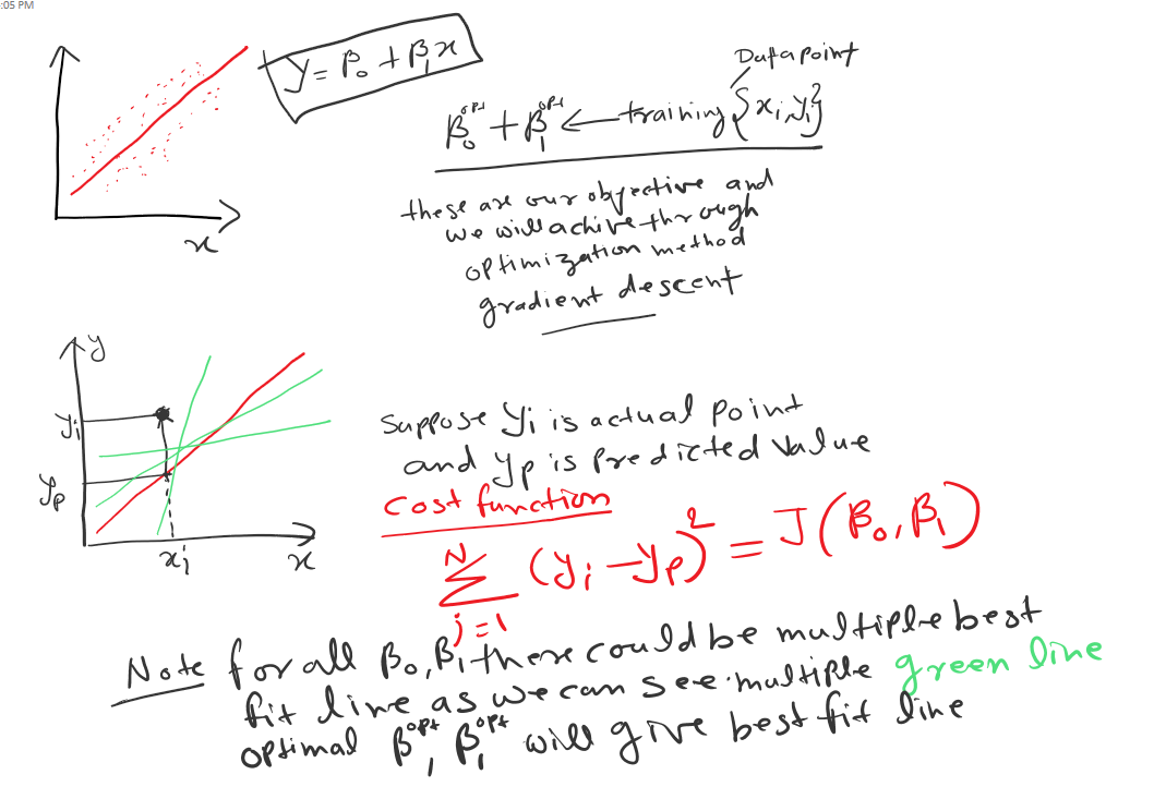 1. An Intuition Behind Gradient Descent using Python 1. An Intuition Behind Gradient Descent using Python