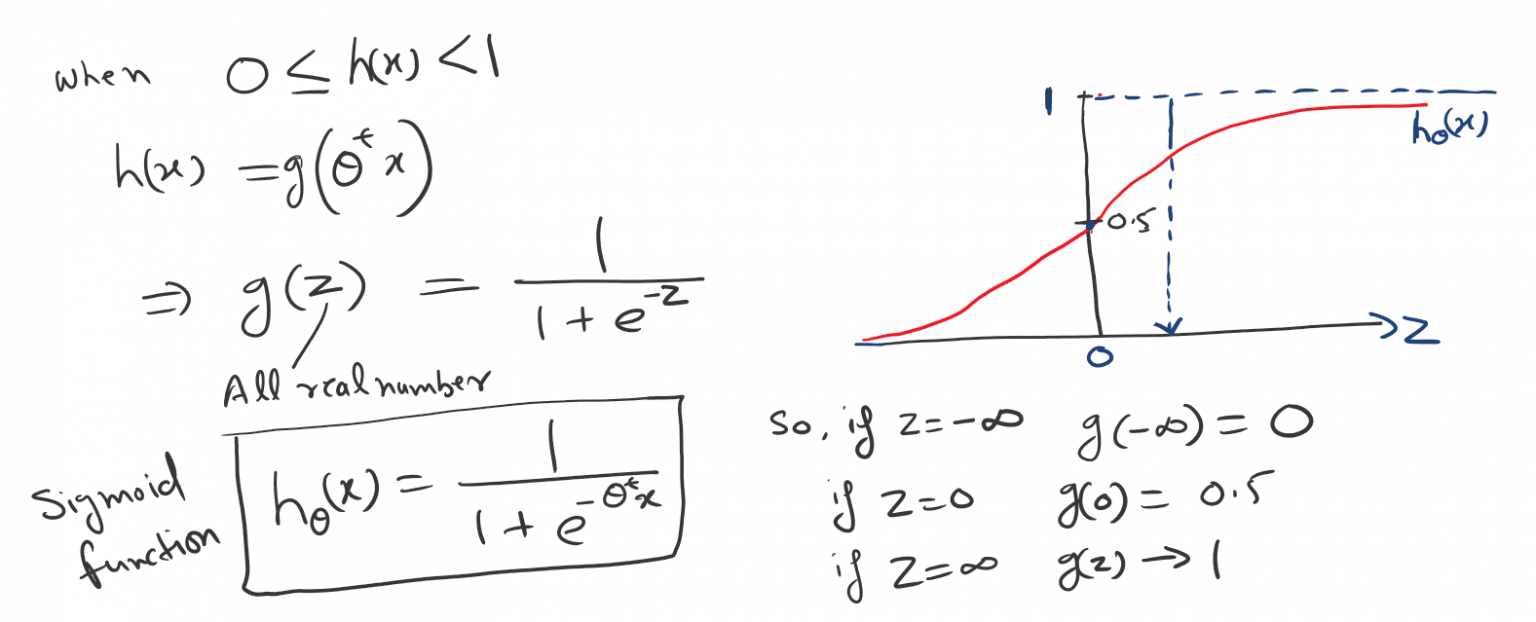 Cost Function in Logistic Regression: Explanation & Insights