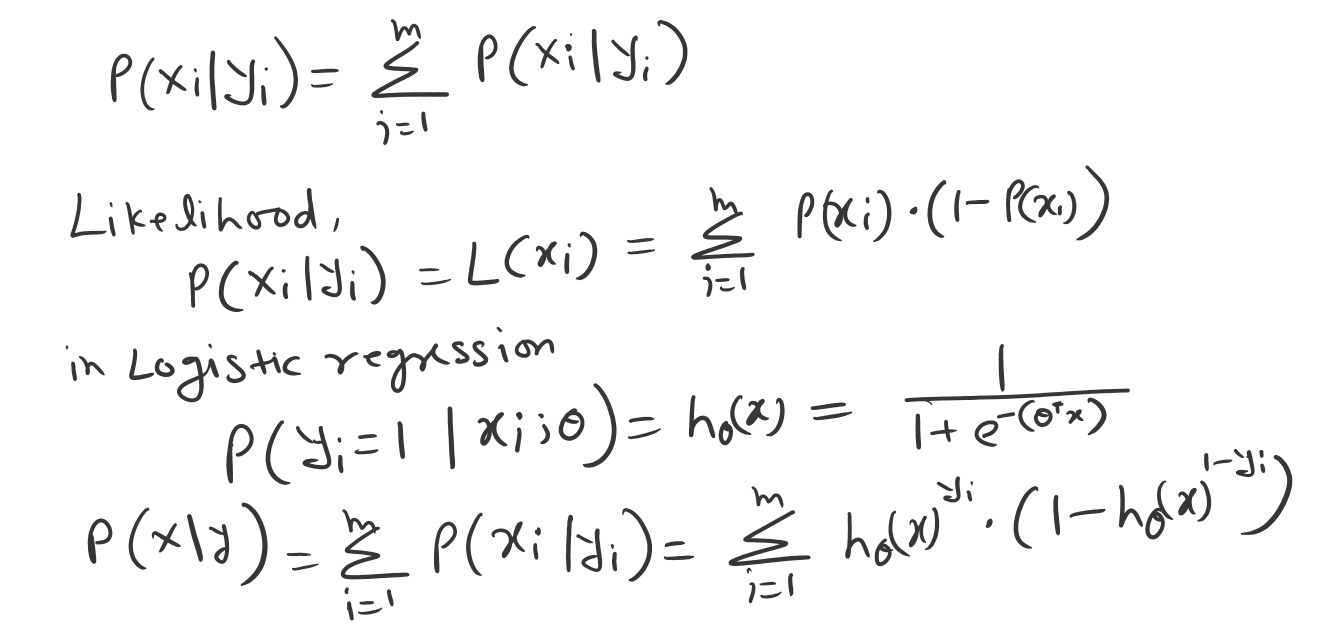 Maximum Likelihood Estimation (MLE): Concepts & Applications