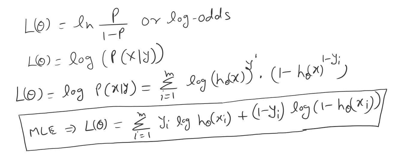 Cost Function in Logistic Regression: Explanation & Insights
