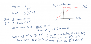 Cost Function in Logistic Regression: Explanation & Insights