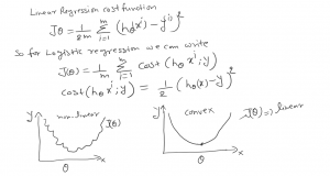 Cost Function in Logistic Regression: Explanation & Insights