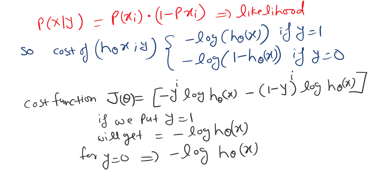 Cost Function in Logistic Regression: Explanation & Insights