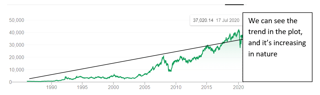 1. Understanding Time Series Analysis for Data Predictions