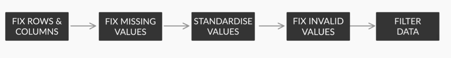 1.Exploratory Data Analysis: Insights & Techniques Explained