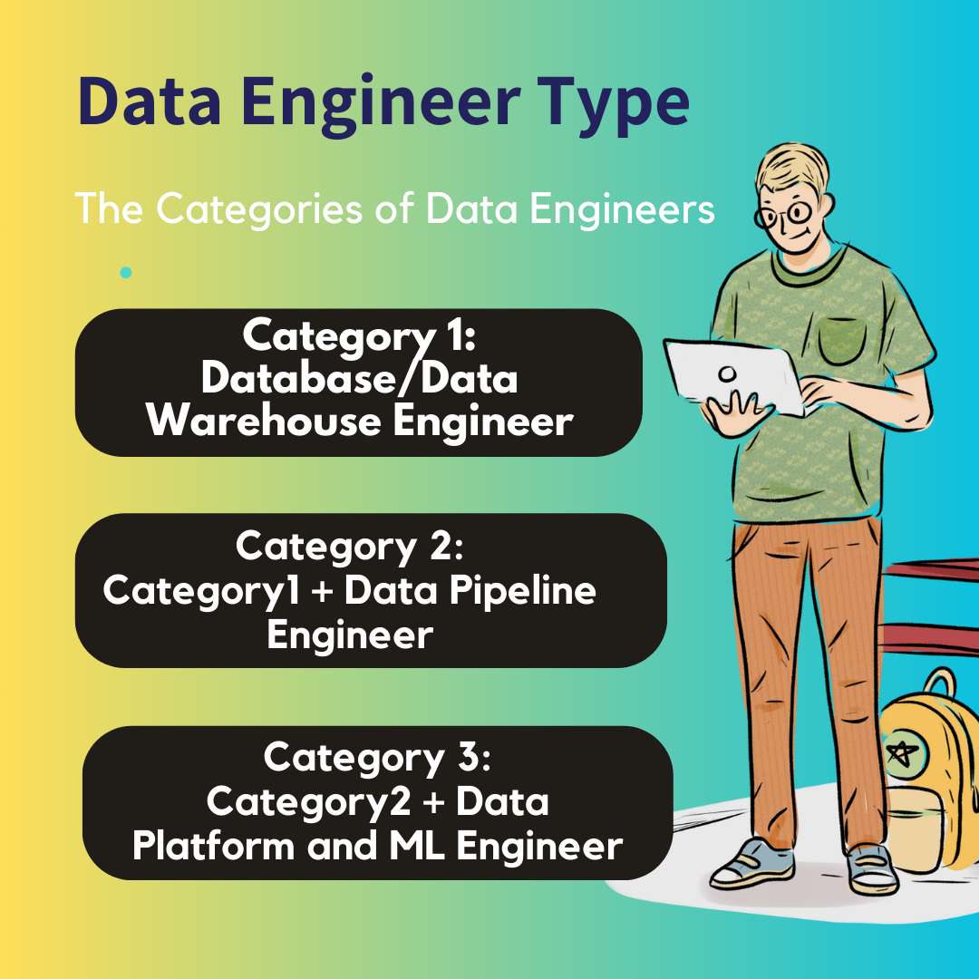1. What is Data Engineering? Key Concepts and Its Importance